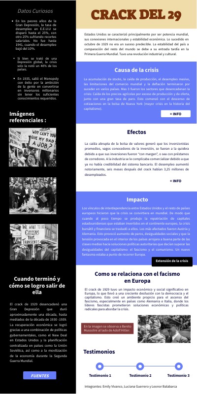 Infografía - Crack del 29 | Genially