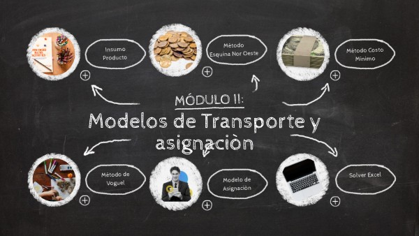 MODULO II | Genially