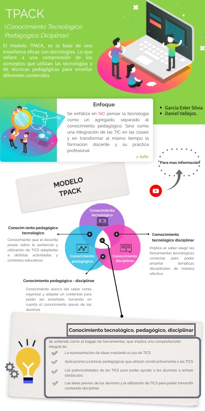 MODELO TPACK