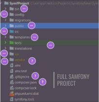 Les composants d'un projet Symfony | Genially