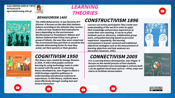 LEARNING THEORIES | Genially