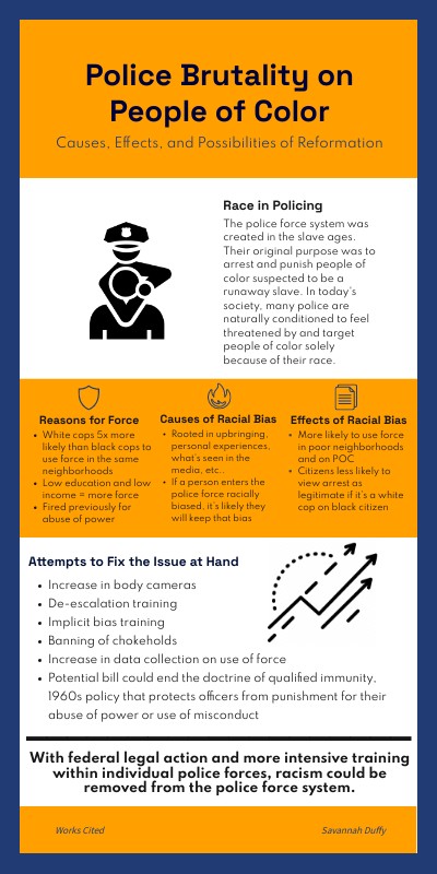 Police Brutality Infographic | Genially