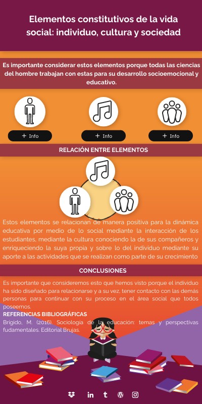 Elementos constitutivos de la vida social | Genially