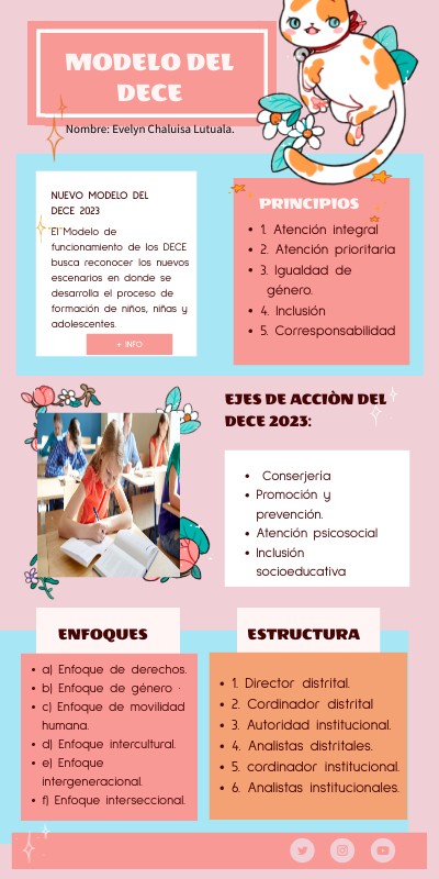 DECE INFOGRAFIA | Genially