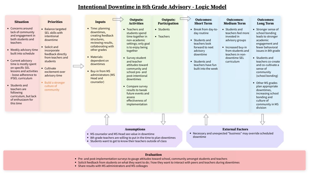 Intentional Downtime in 8th Grade Advisory | Genially