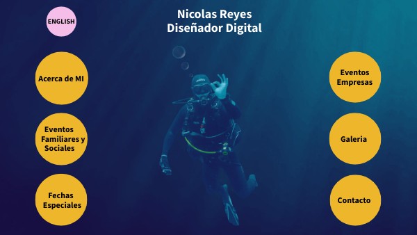 Nicolas Reyes Company | Genially