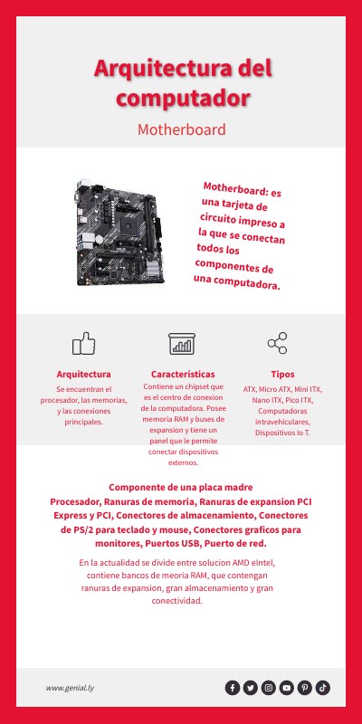 INFOGRAFÍA MOTHERBOARD | Genially