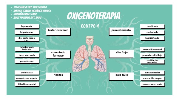 OXIGENOTERAPIA EQUIPO 4 | Genially