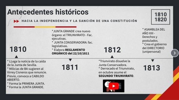 LÍNEA CRONOLÓGICA | Genially
