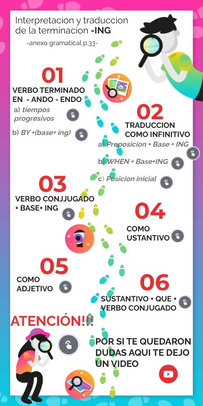 GENIAL VIBRANT DETECTIVE | Genially