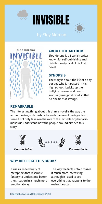 INFOGRAFÍA invisible | Genially