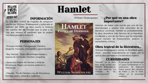 INFOGRAFÍA HAMLET | Genially