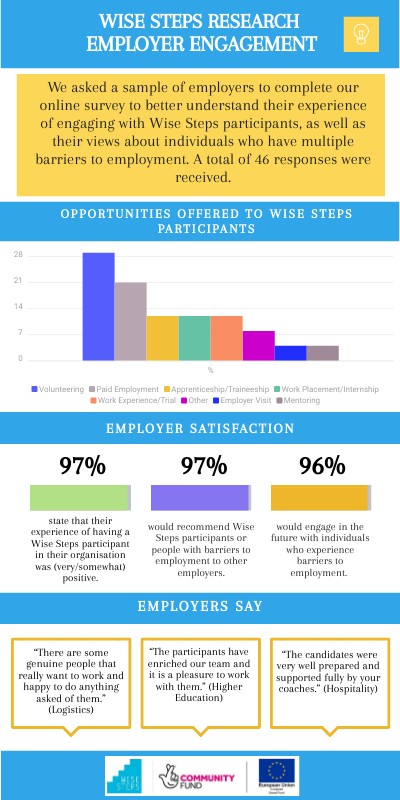 Wise Steps Employer Engagement Research