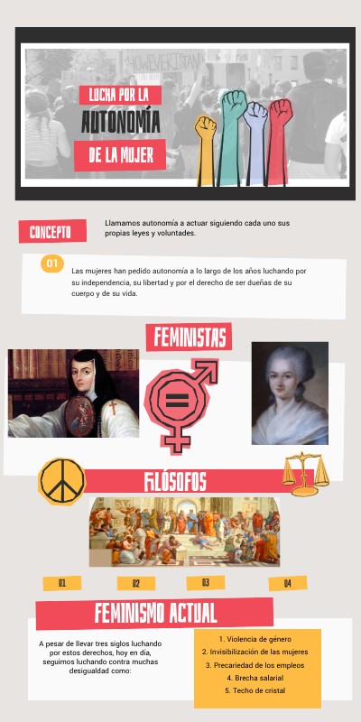 Lucha por la autonomía de la mujer | Genially