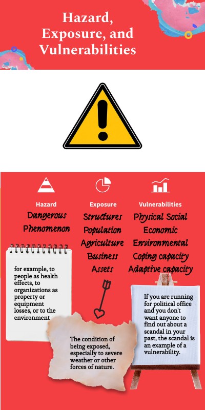 Lesson 2 Infographic