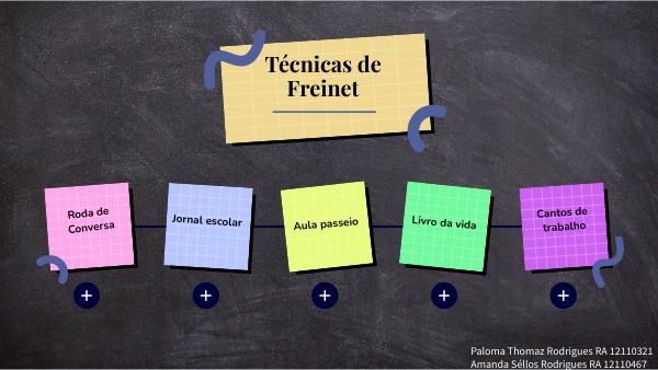 Técnicas de Freinet | Genially