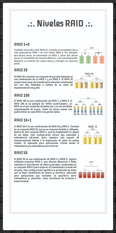 Niveles RAID | Genially