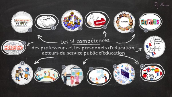 Les 14 compétences professionnelles | Genially