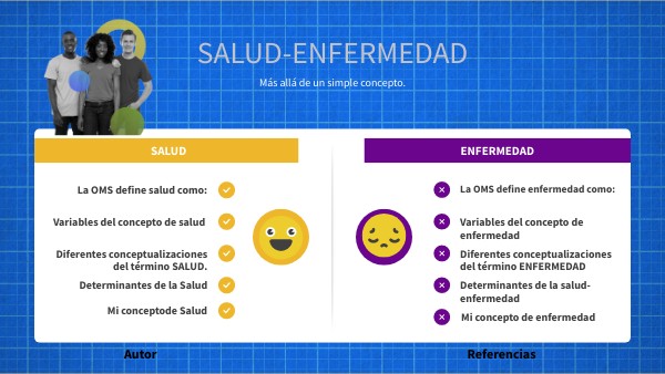 Reto 2 Analizando conceptos de salud/enfermedad y sus variaciones ...