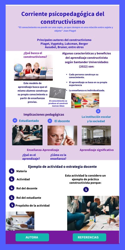 Reto 2 Constructivismo | Genially