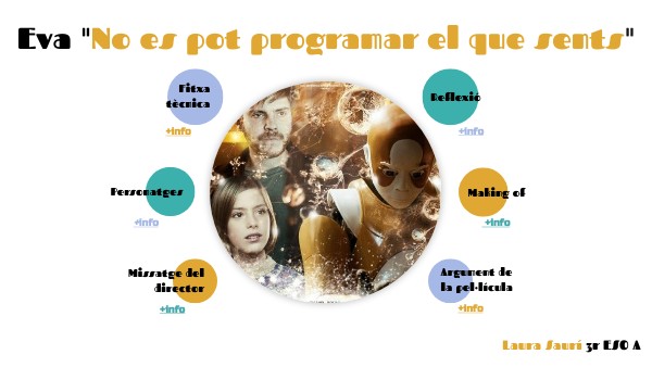 Saurí_Laura_Geanil.ly Eva | Genially