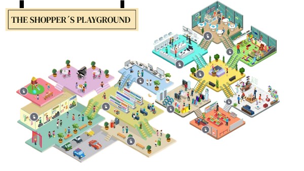 Centro comercial | Genially