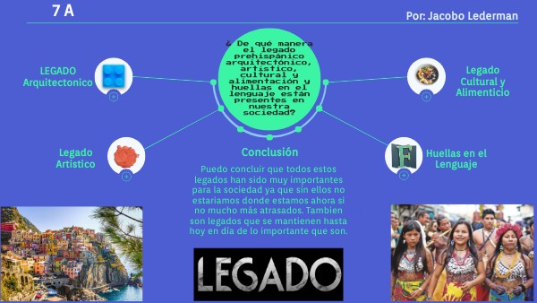 CORPORATE MIND MAP | Genially