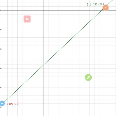 Katherine Vongnarath - Graphing Exponential Functions | Genially