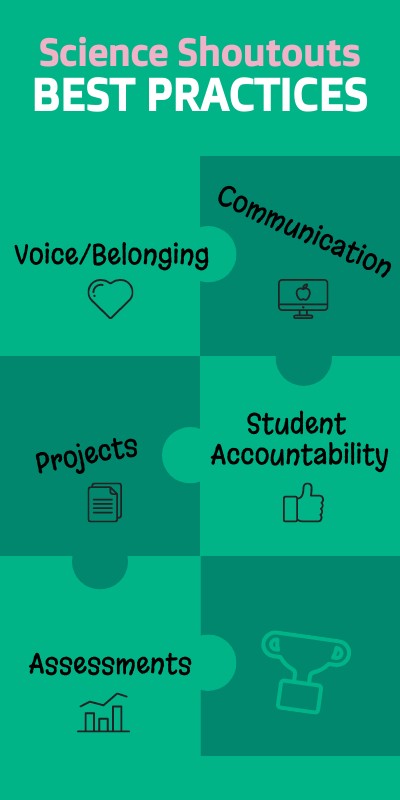 STEPS BICOLOR INFO | Genially