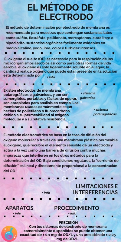 metodo electrodo | Genially