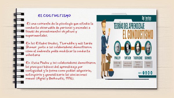 CONDUCTISMO | Genially