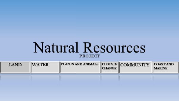 Natural Resources Project | Genially
