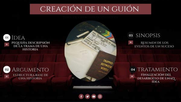 creación de un guión (BY: Mariana Romero) | Genially