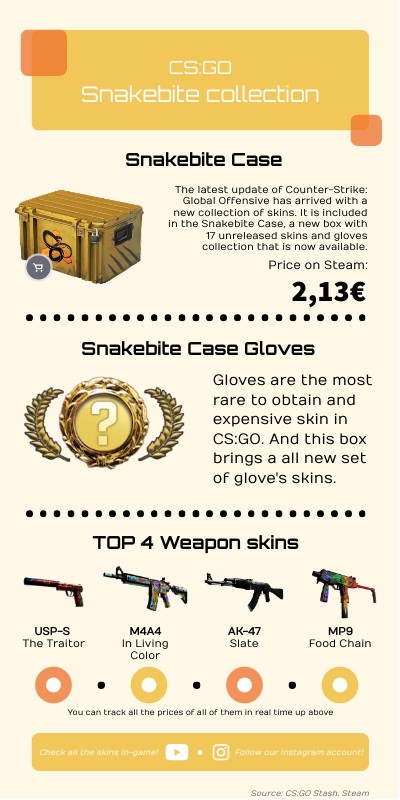 CS:GO Snakebite Collection