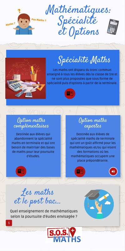 Mathématiques du lycée René Cassin | Genially