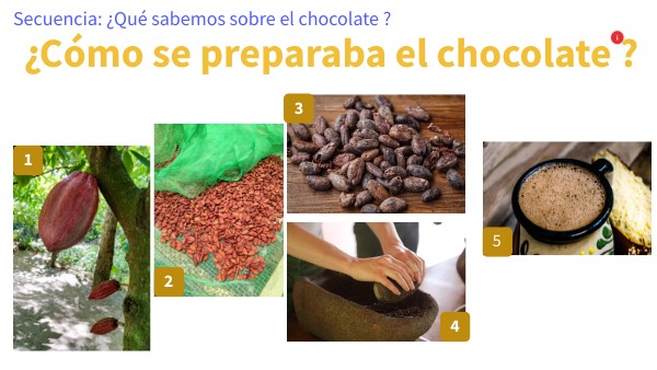 ¿Cómo se preparaba el chocolate ? | Genially