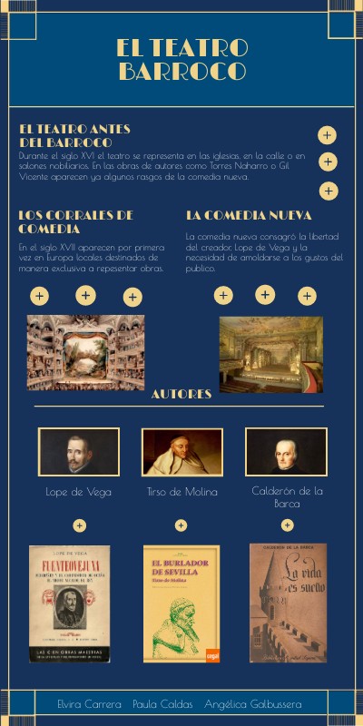 El teatro barroco | Genially