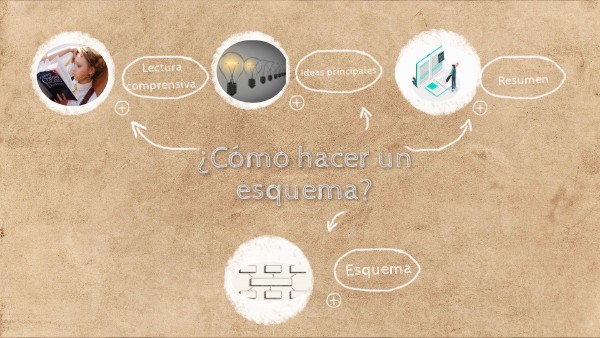 Esquema | Genially