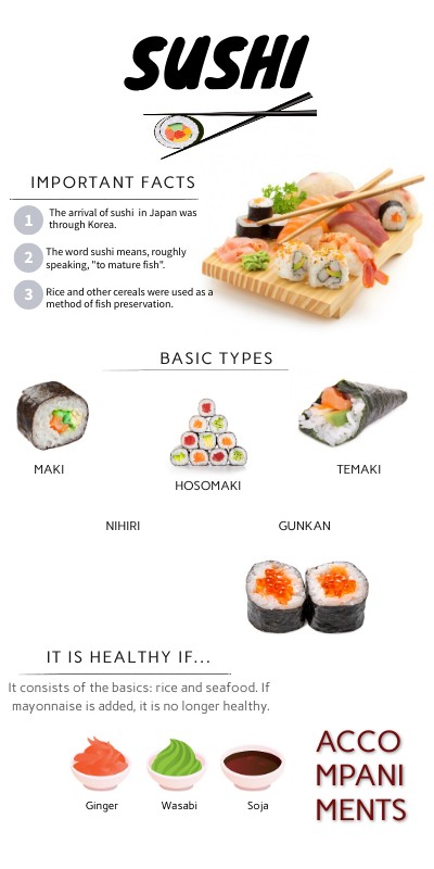 SUSHI INFOGRAPHIC