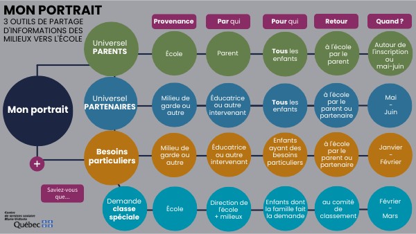 Mon portrait | Genially