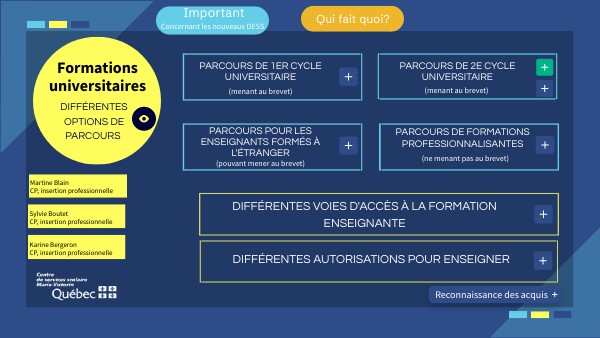 Parcours de formation universitaire ENDB