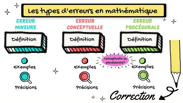 Les types d'erreurs en mathématiques