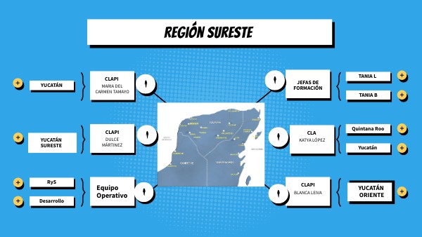 Radiografía región sureste | Genially