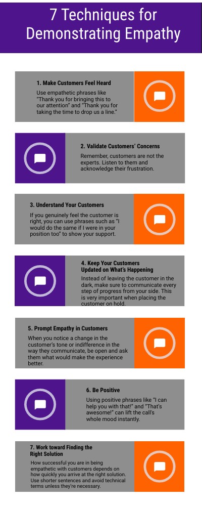 FedEx - 7 Techniques for Demonstrating Empathy | Genially