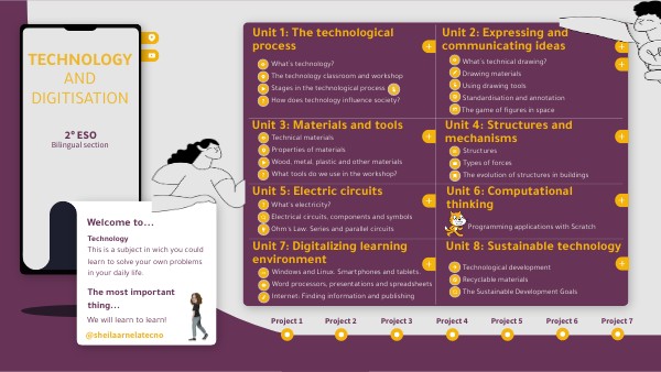 Technology and digitisation 2º ESO | Genially