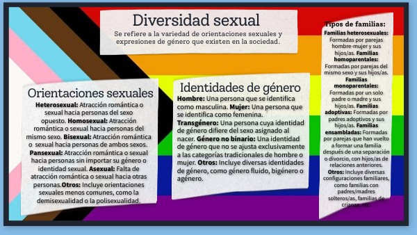 Diversidad sexual | Genially