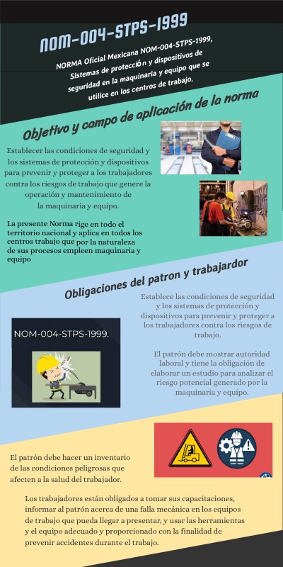 NOM-004-STPS | Genially