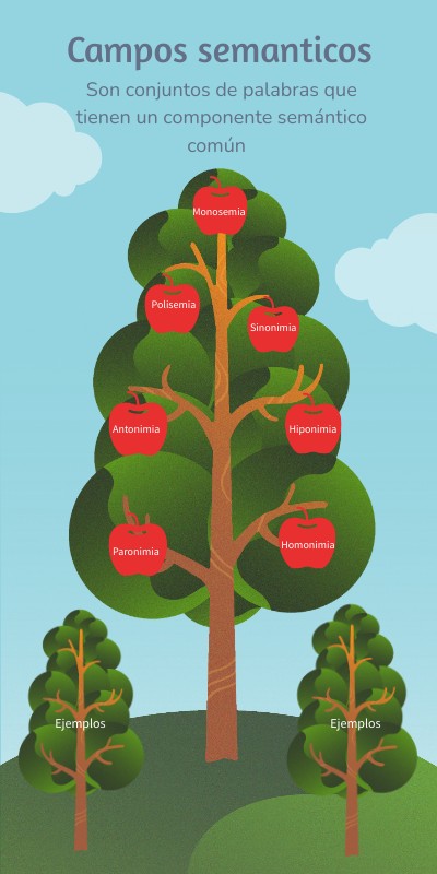 ÁRBOL INTERACTIVO | Genially