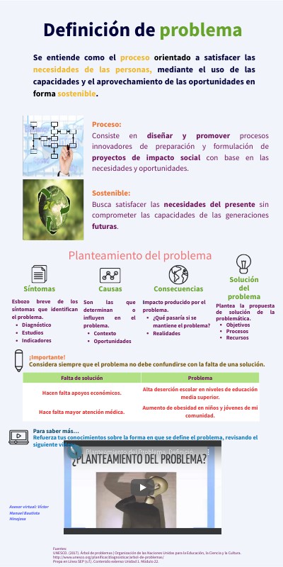 Definición de problema | Genially