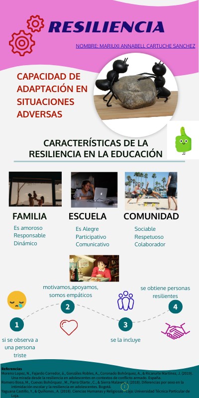 INFO ONDULADA | Genially